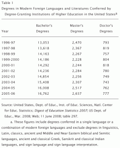 The Format of the Research Paper | MLAFormat.org